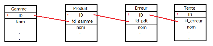 Mysql Donnée Texte Avec Mise En Forme Edité Par Blopop Openclassrooms